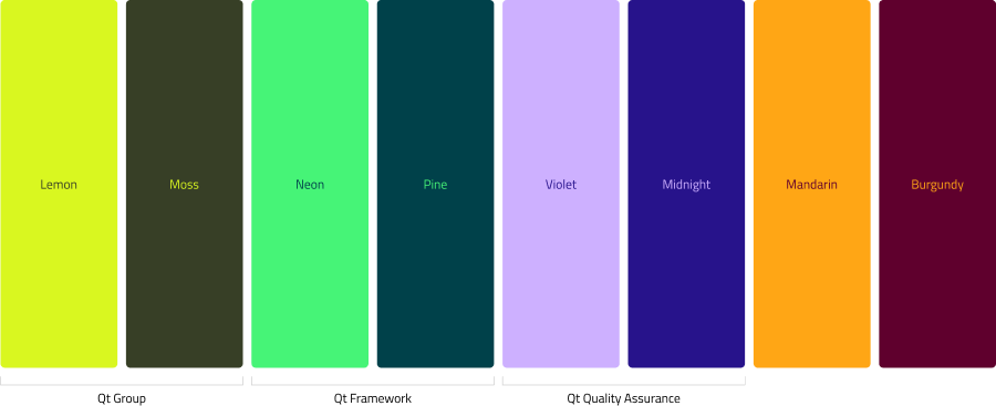 Qt Development Brand Guide: Brand Colors