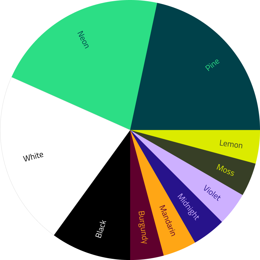 Qt Development Brand Guide: Brand Colors