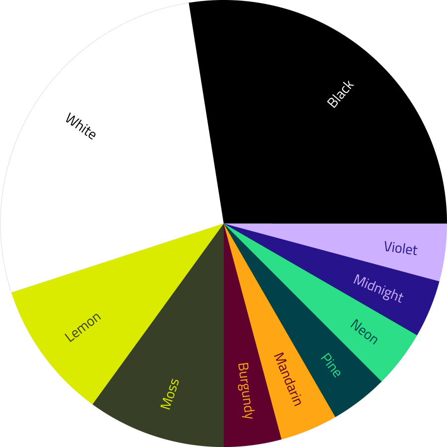 Qt Group Brand Guide: Brand Colors