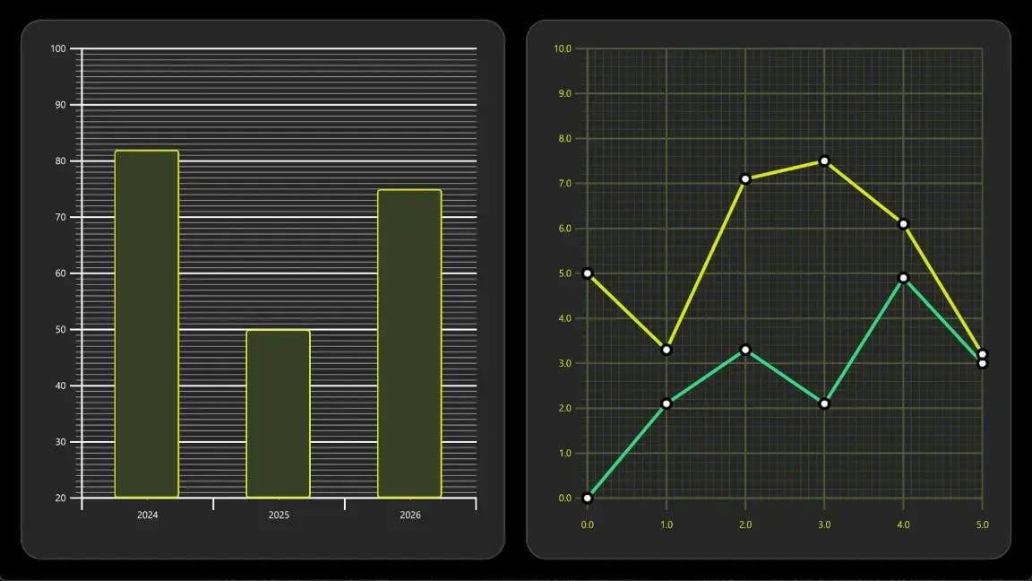 Qt Graphs | Cross-Platform 2D & 3D Data Visualization with Qt Framework