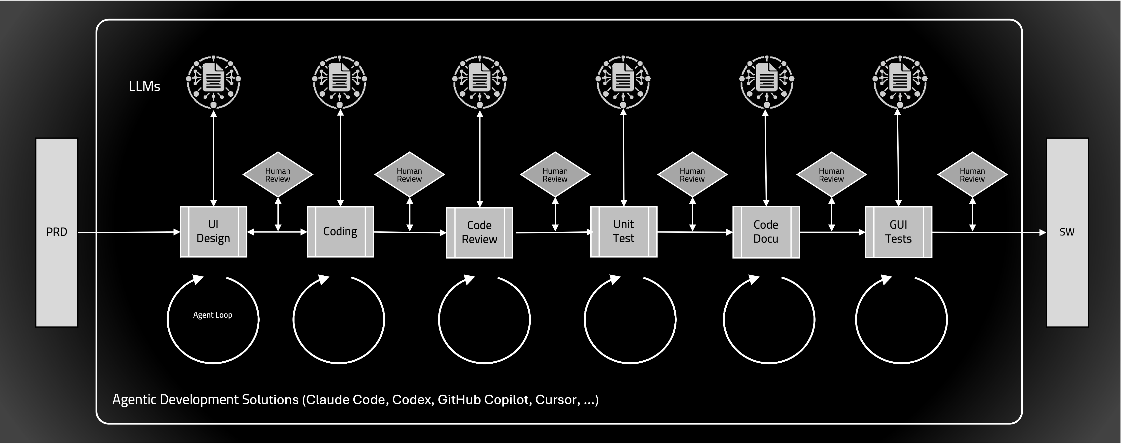 Agentic Workflows for Cross-Platform Frameworks