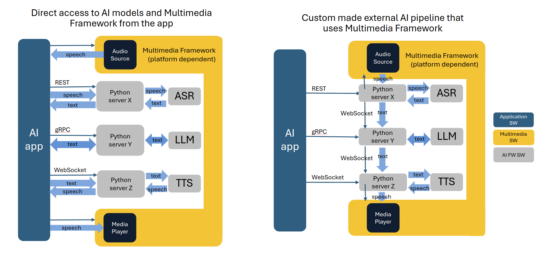 Sneak Peek: Exploring the Qt AI Inference API (Proof-of-Concept)