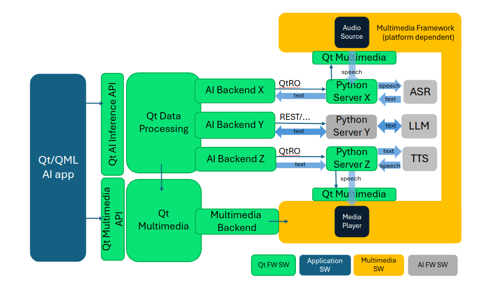 Sneak Peek: Exploring the Qt AI Inference API (Proof-of-Concept)