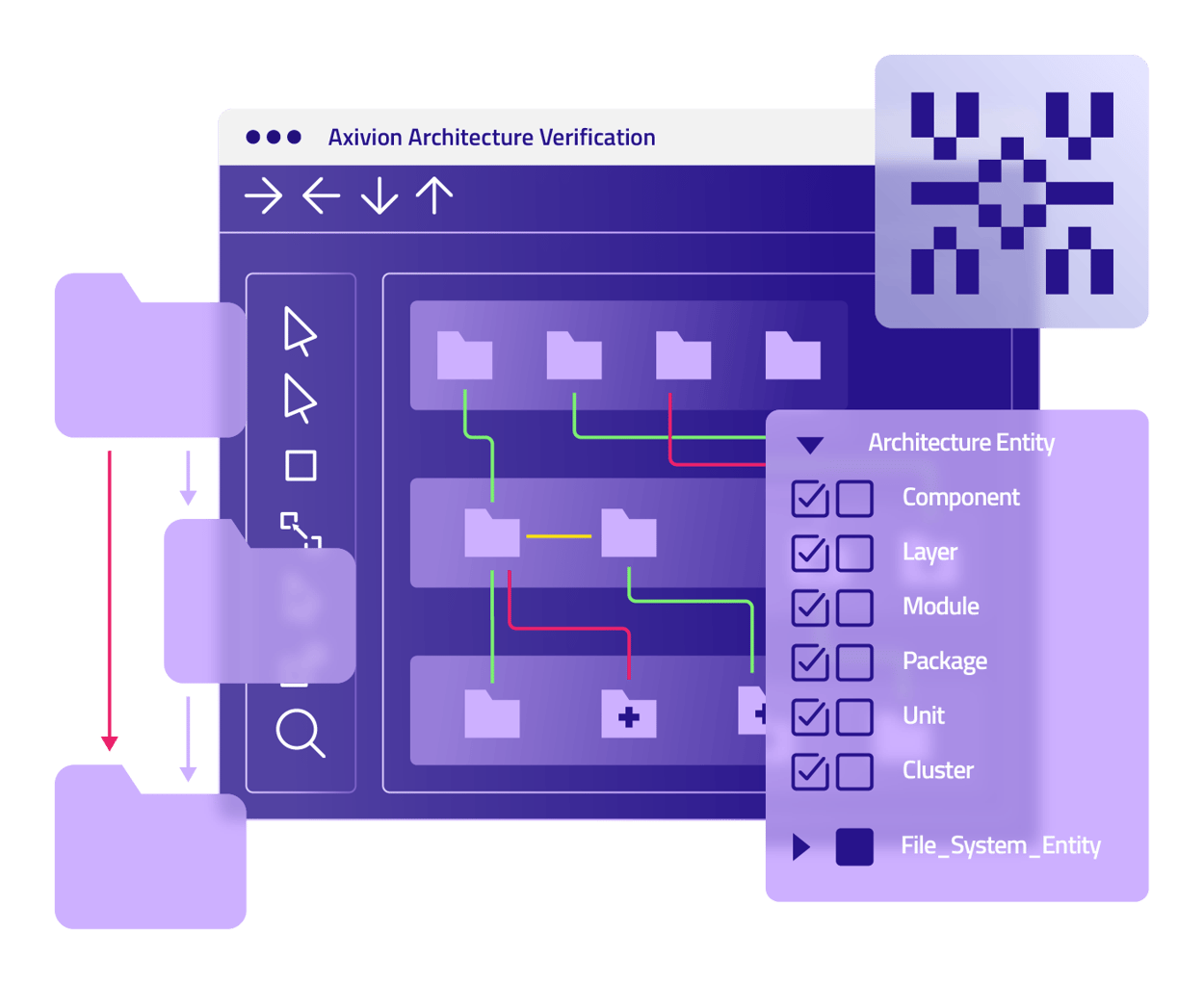 Software Architecture Verification | Axivion