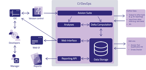 Axivion | Quality Assurance