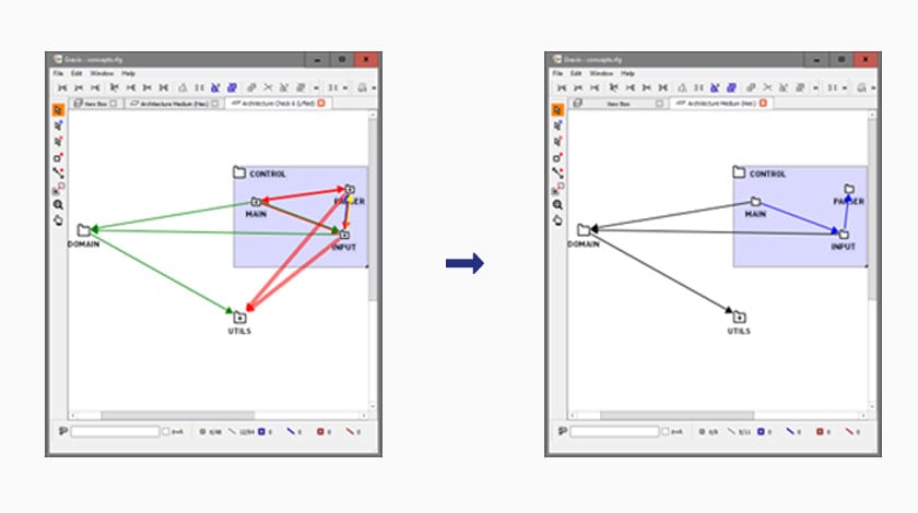 Axivion | Software Architecture Archaeology