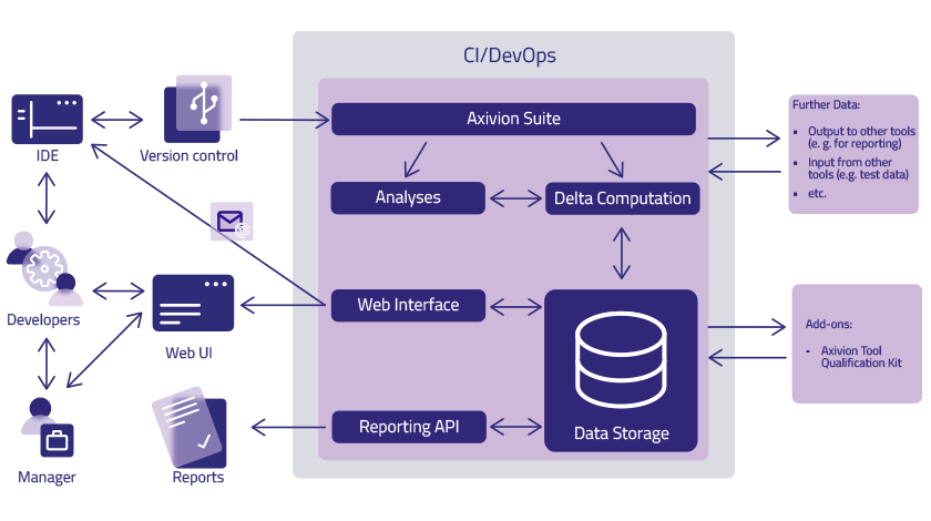 Improve Code Quality with Axivion Suite | Qt Quality Assurance