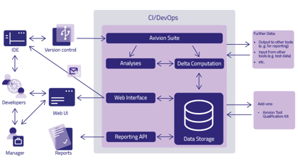 Improve Code Quality with Axivion Suite | Qt Quality Assurance