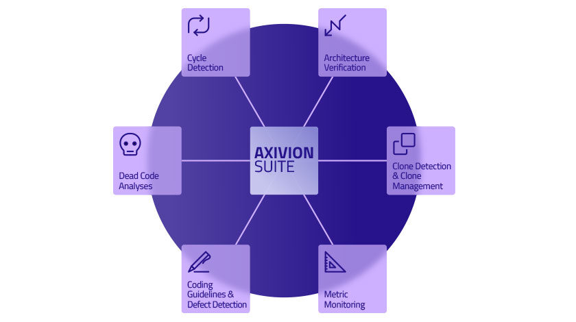 Improve Code Quality with Axivion Suite | Qt Quality Assurance