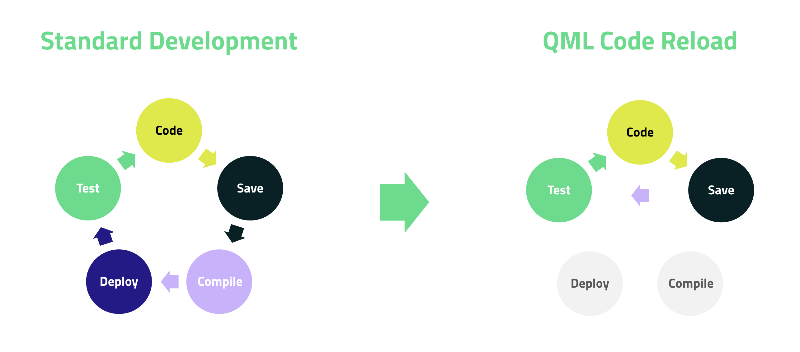 Speed up Qt Development with QML Hot Reload