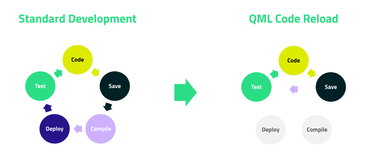 Speed up Qt Development with QML Hot Reload