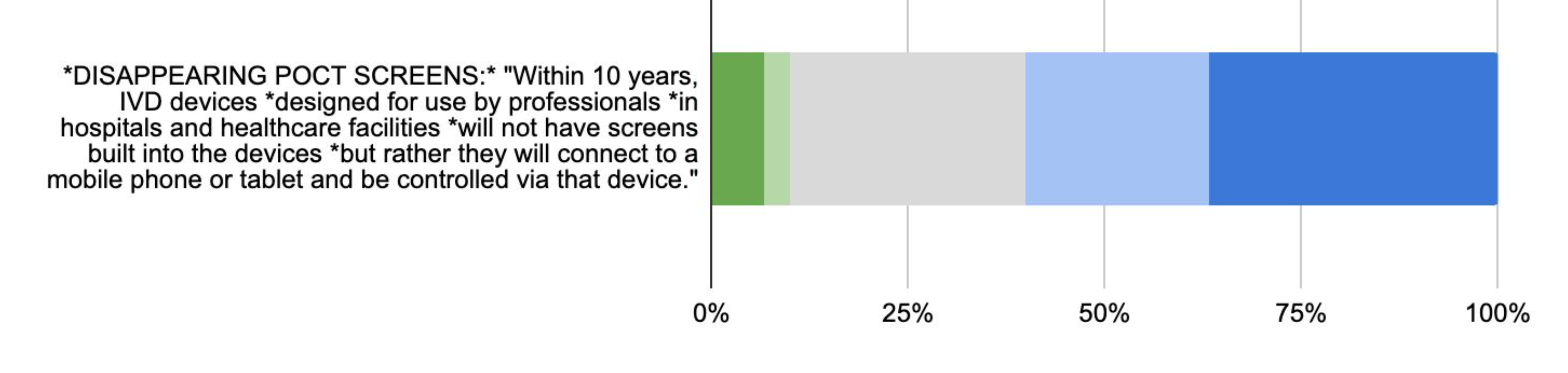 The Future of Headless Embedded Devices