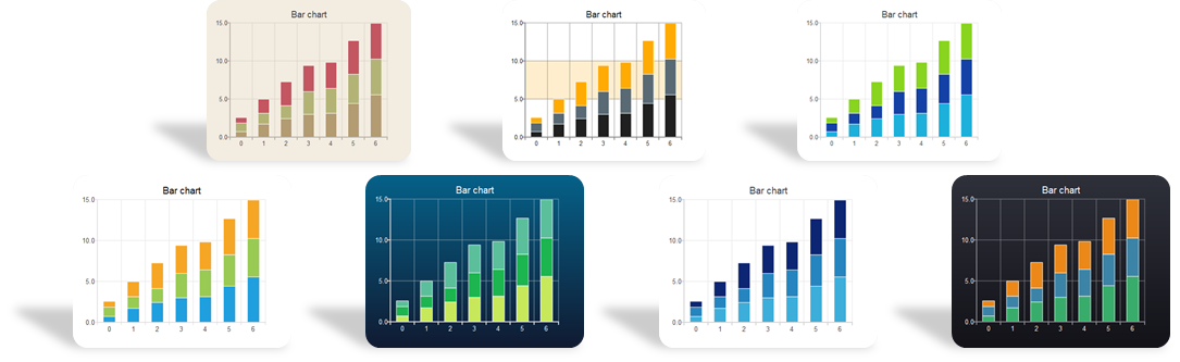 It's Here! Qt Commercial Charts 1.0 Tech Preview