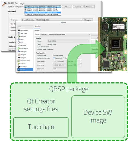 Board Support Package and Commercial Build Enablers for Qt Partners