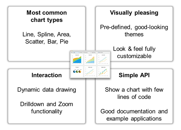 Qt Commercial Charts 1.0.0 Final Released