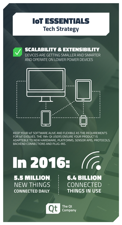 Embedded Systems Are the Backbone of IoT, but It's Software That Brings ...