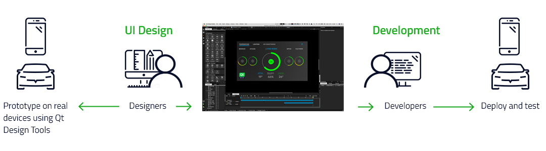 Qt Design Studio – The New Age of UI Development