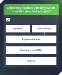 Essential Guide to Embedded Operating Systems