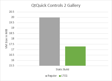 Reducing Application Size using Link Time Optimization