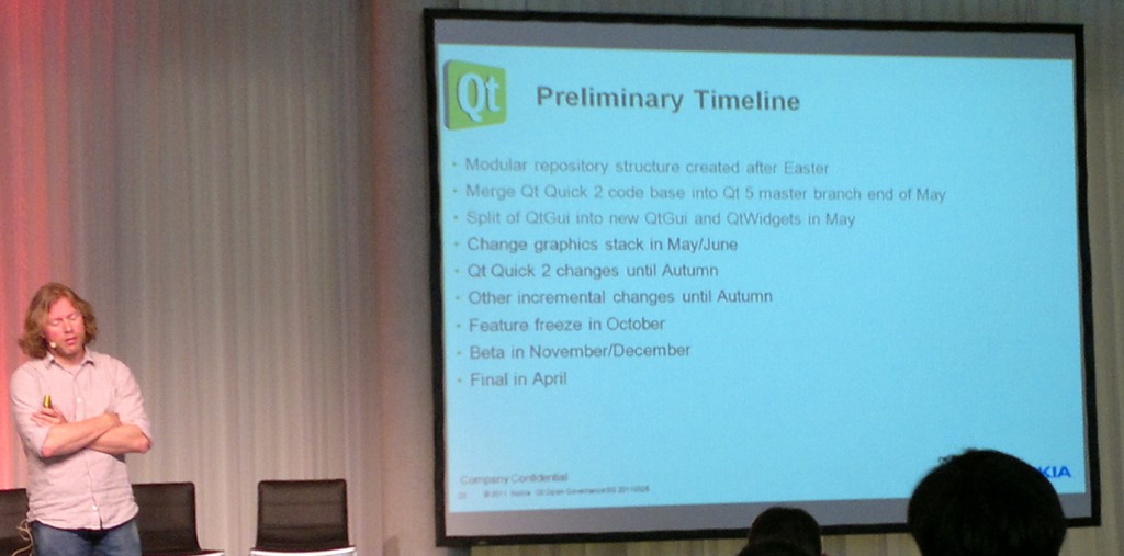 Qt Contributors' Summit 参加レポート