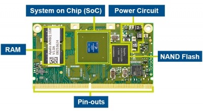 How to accelerate your embedded development