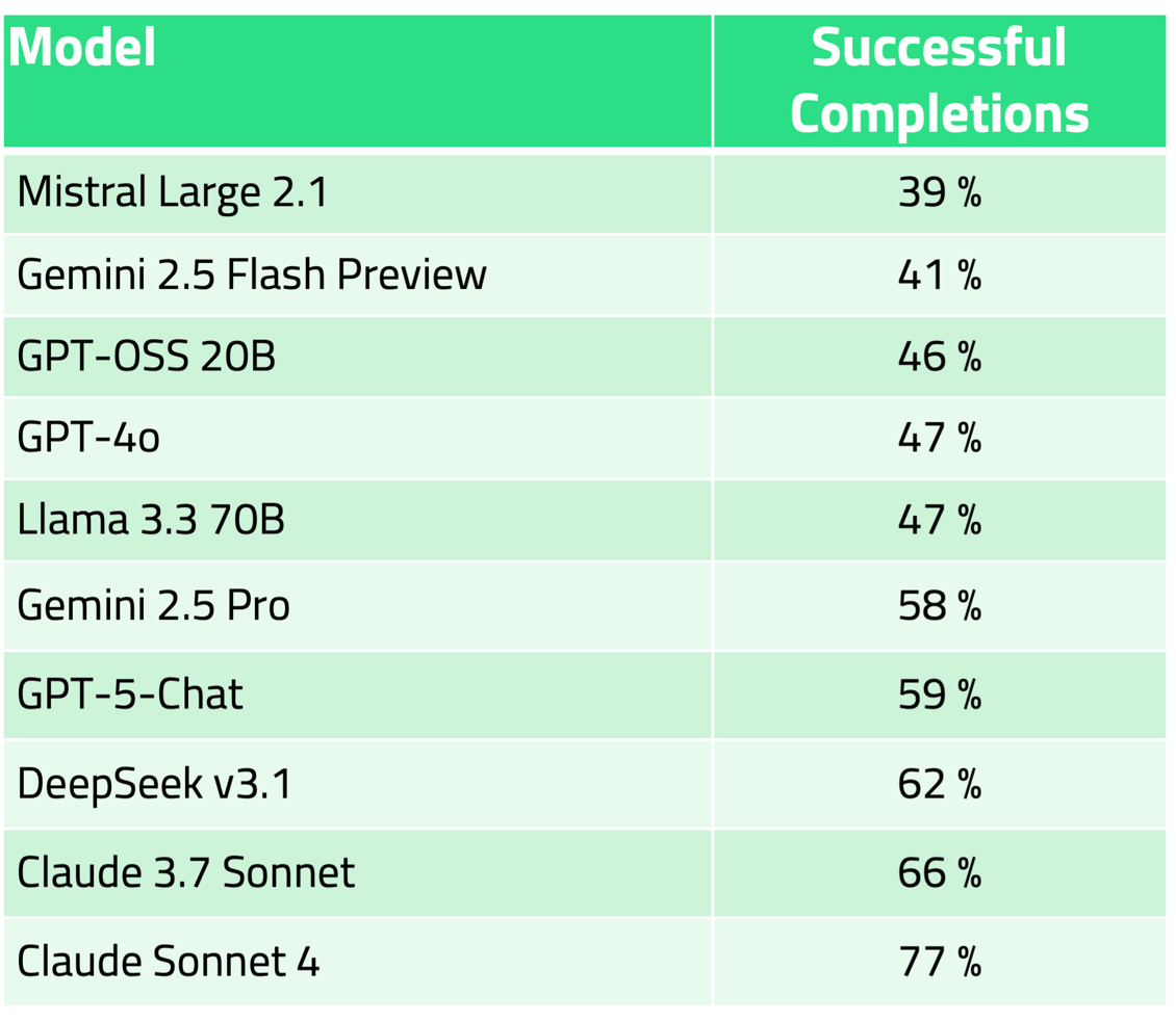 OpenAI Users Can Now Enjoy Better QML Coding Performance – Qt AI ...
