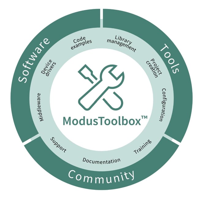 Qt for MCUs 2.10 Out Now!