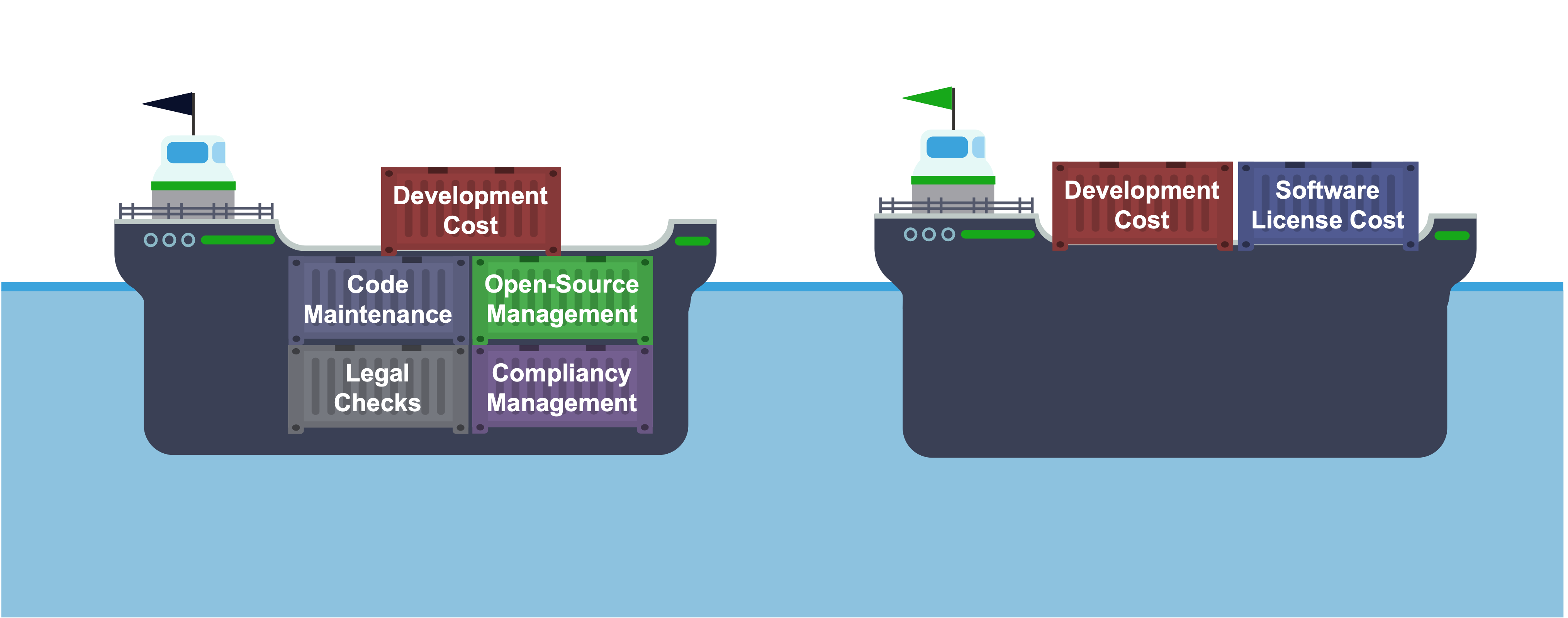Guide to the Total Cost of Ownership of Open-Source Software