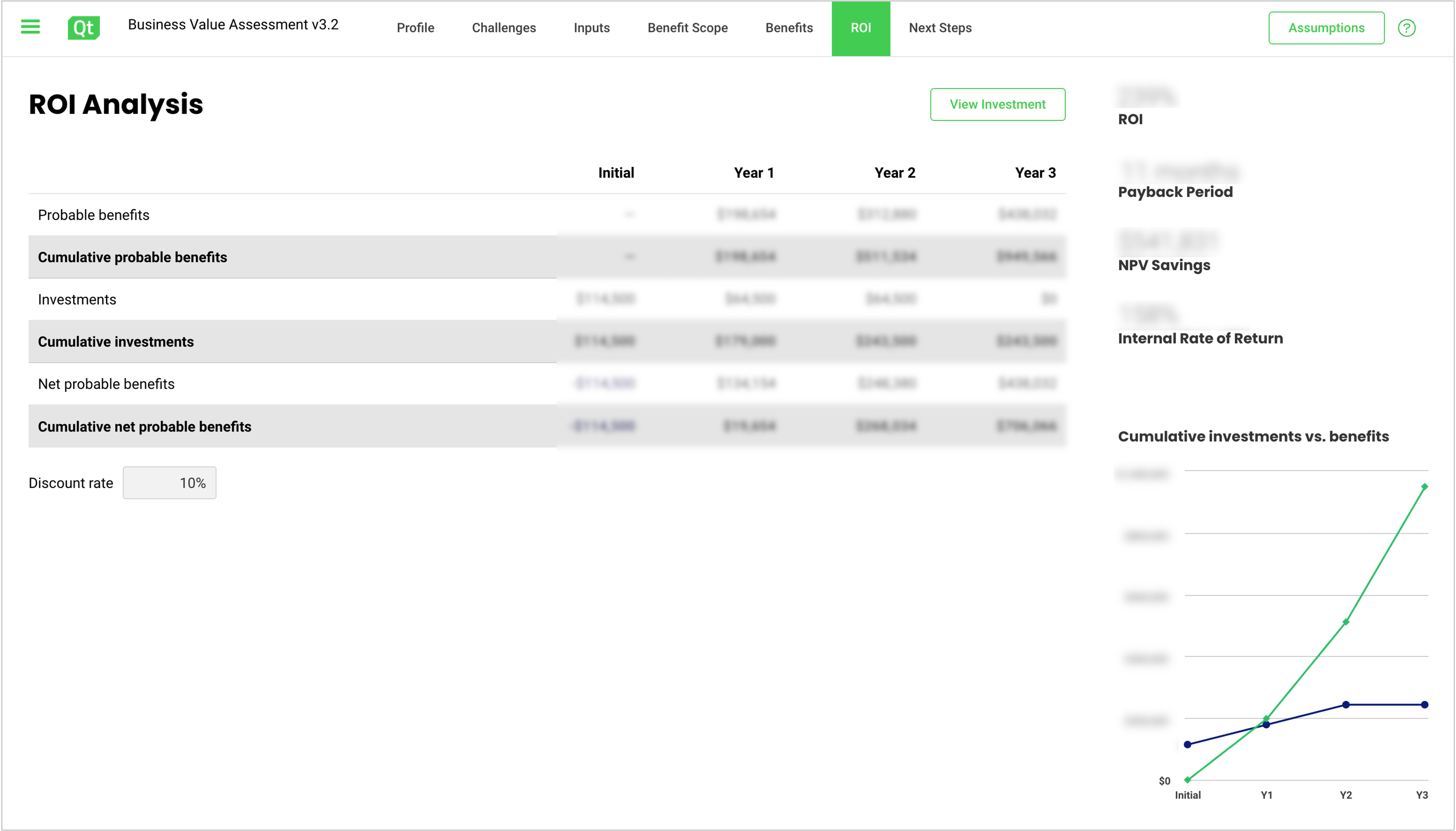 Calculating the ROI of Commercial Qt