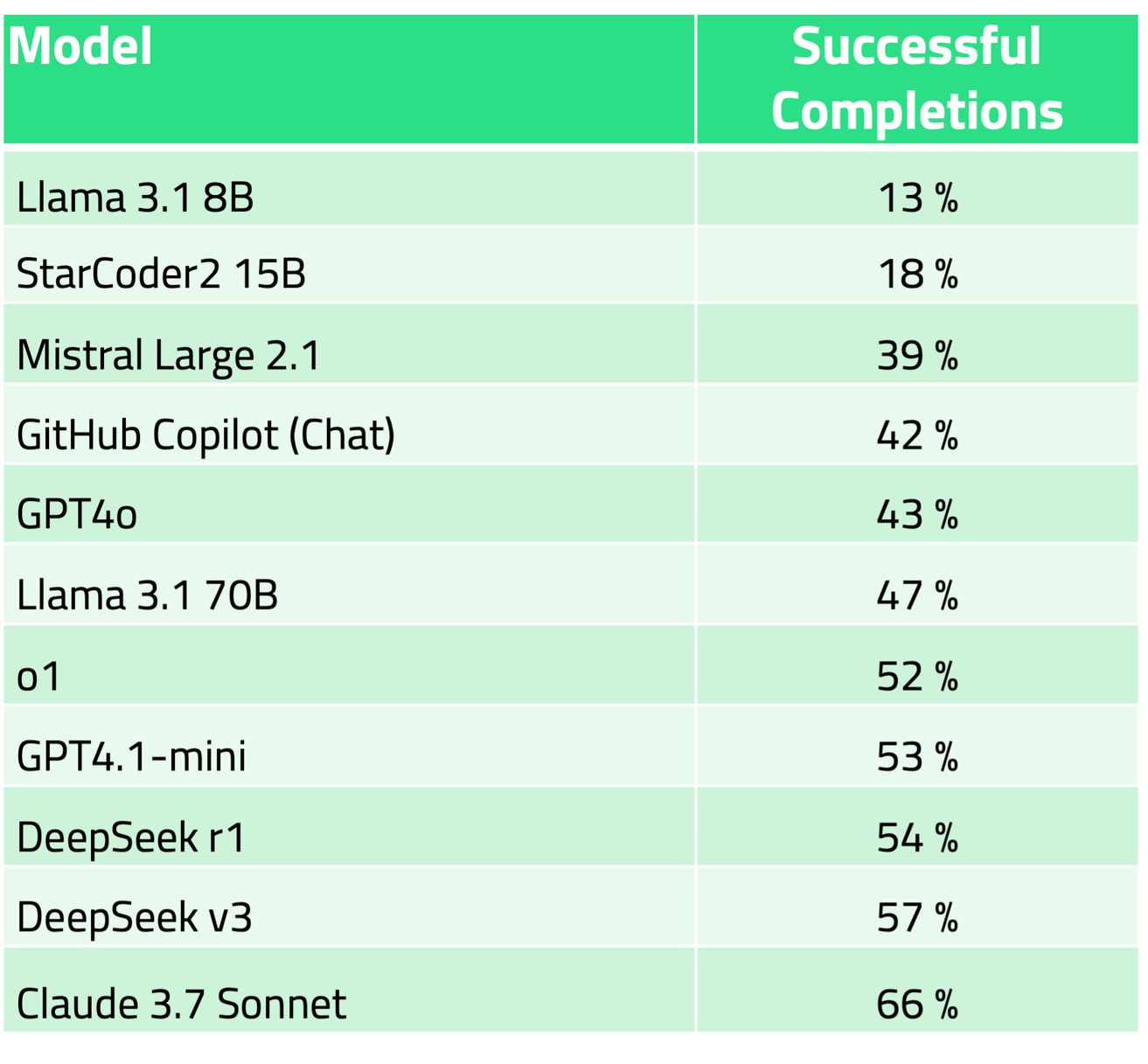 Qt AI Assistant 0.91 Released – Support for DeepSeek v3 and 3.7 Sonnet