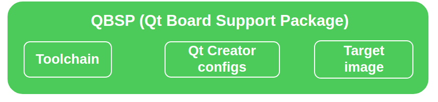 QBSP Cookbook available for Qt 6.0