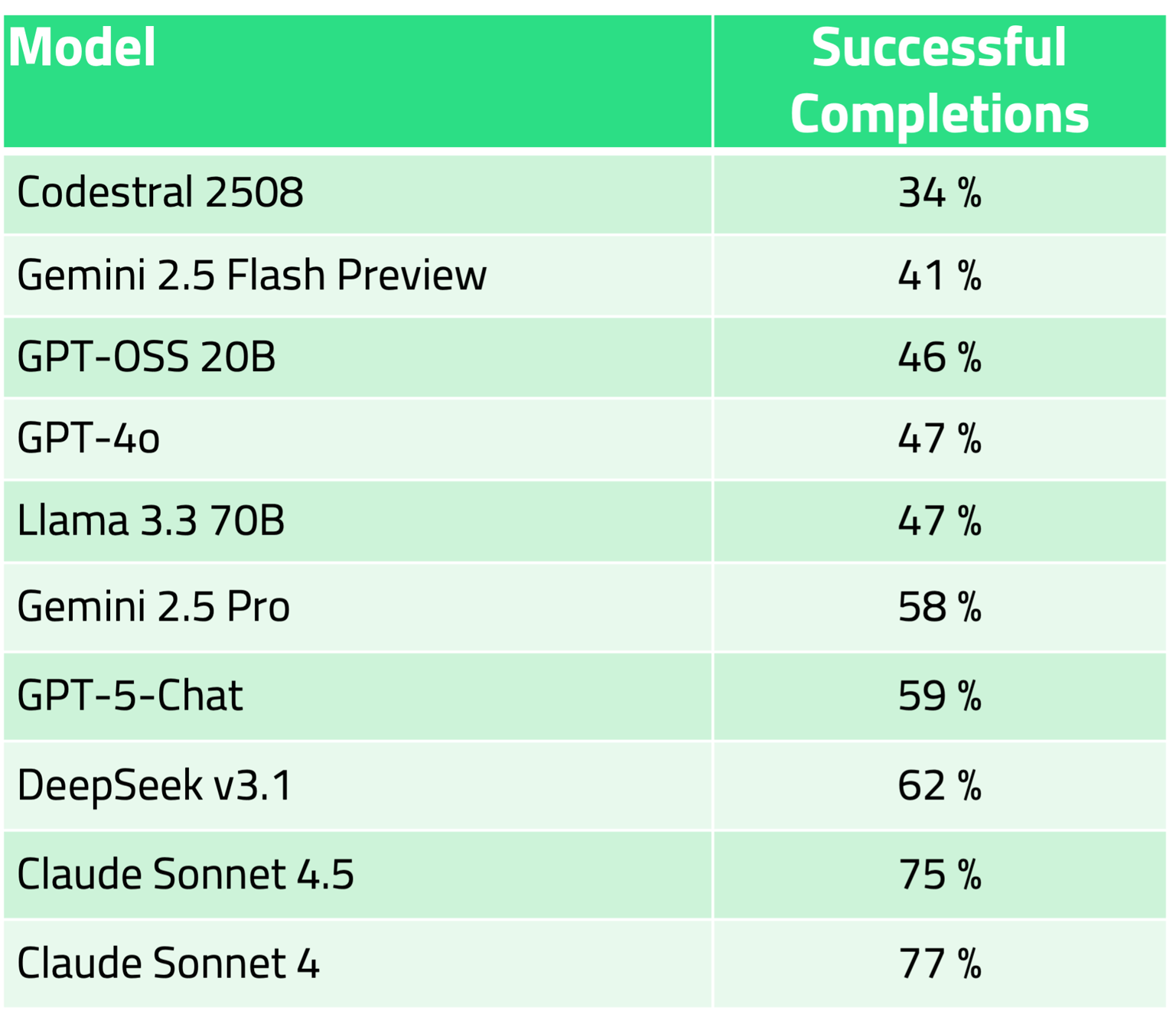 QtからQt for MCUsへ変換 – Qt AI Assistant 0.9.7 リリース