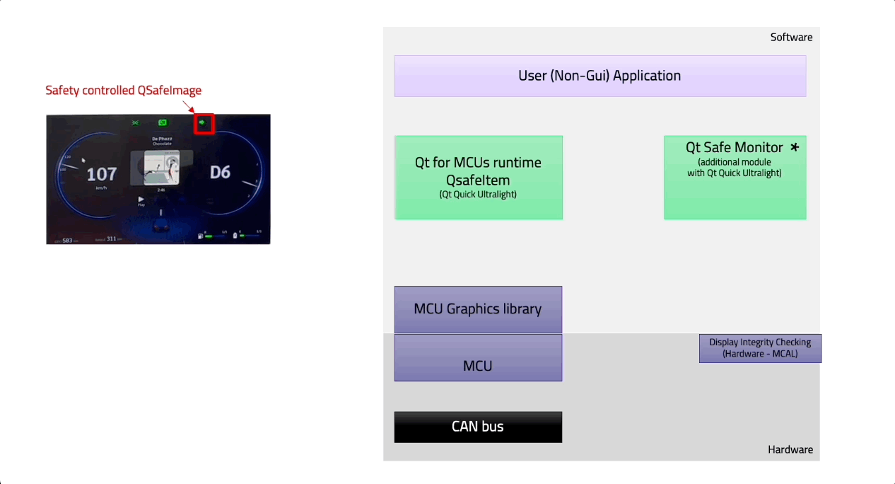 Qt for MCUs 2.9 发布