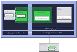 Qt Safe Renderer Monitor