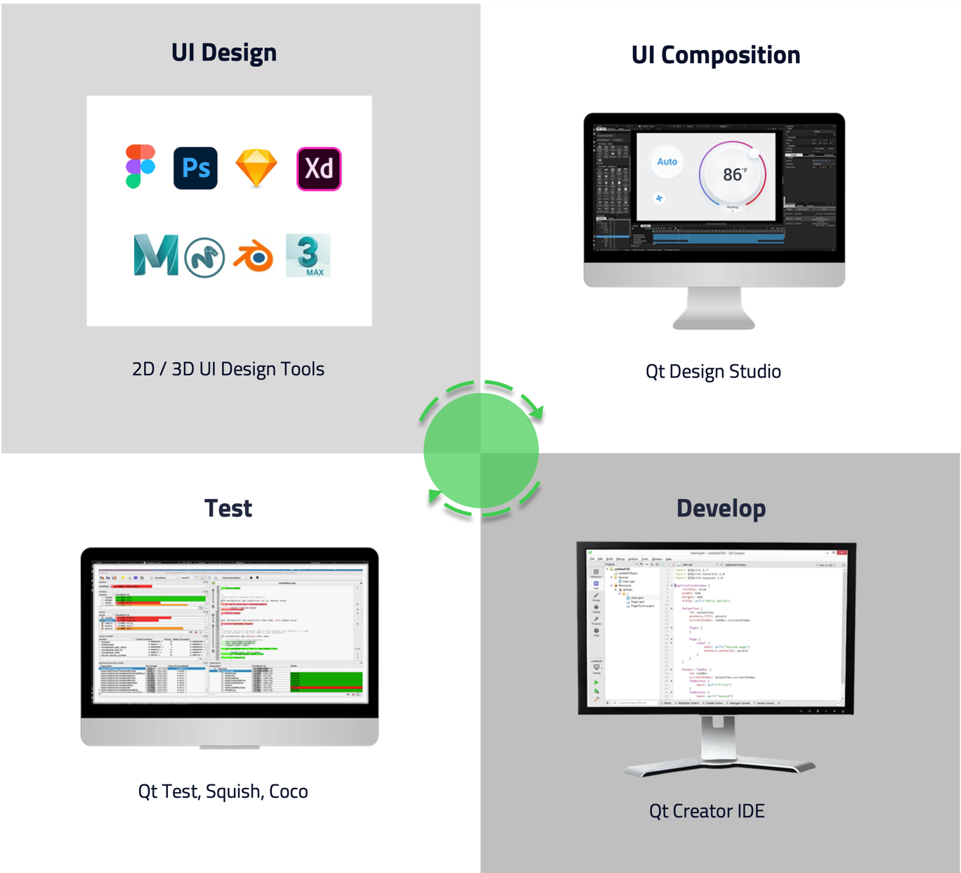 Create Your Apps Faster With Qt
