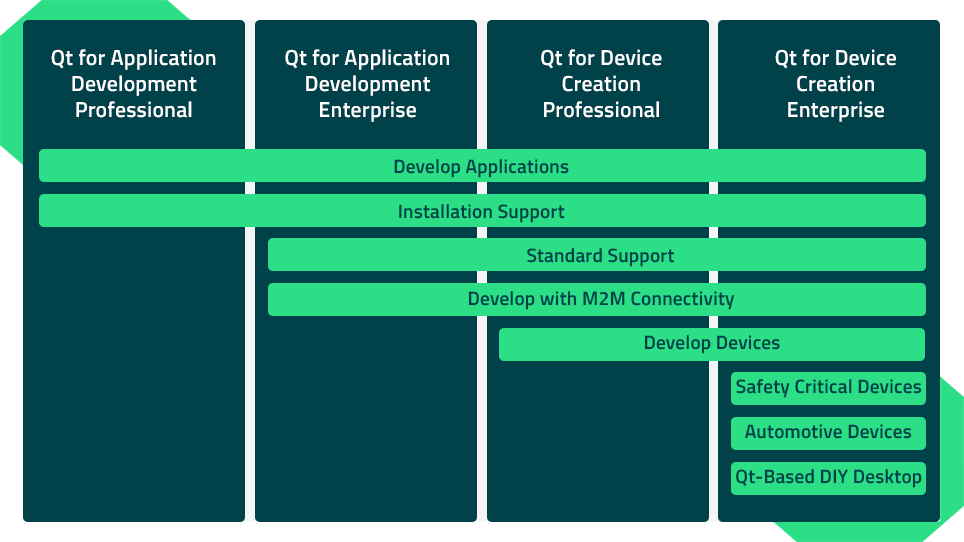 Qt ライセンス｜開発者必見のライセンスガイド