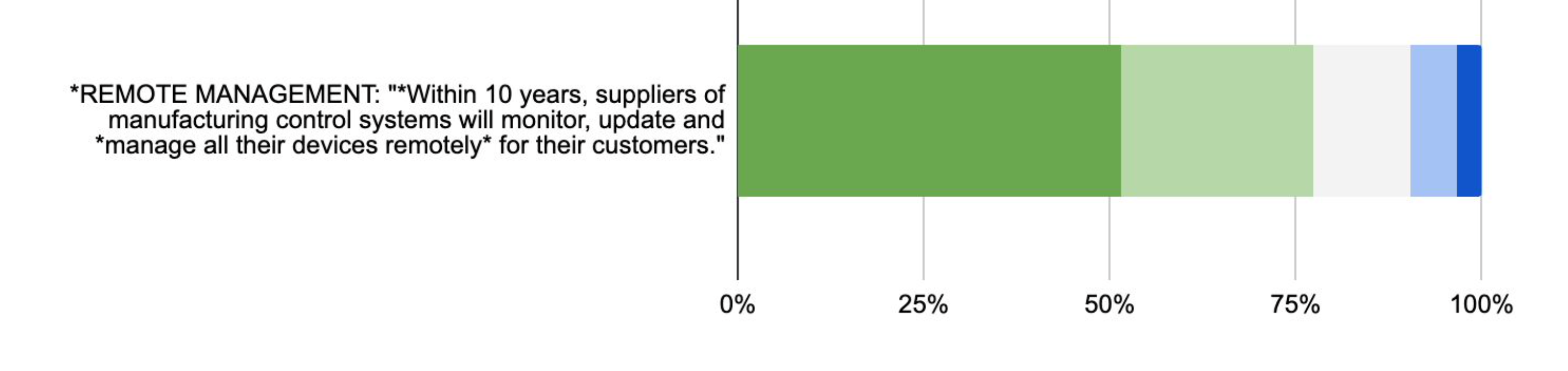 Does WebAssembly Matter for Embedded System Makers?