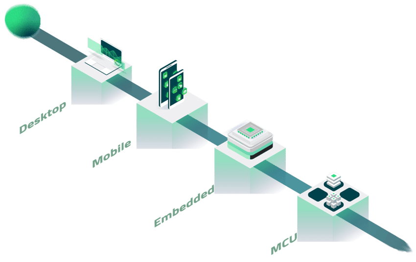 Qt | Tools for Each Stage of Software Development Lifecycle