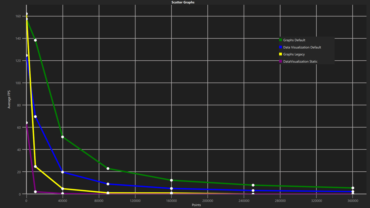 QtGraphs: Qt's Newest Module for Visualizing Data in both 2D and 3D Graphs