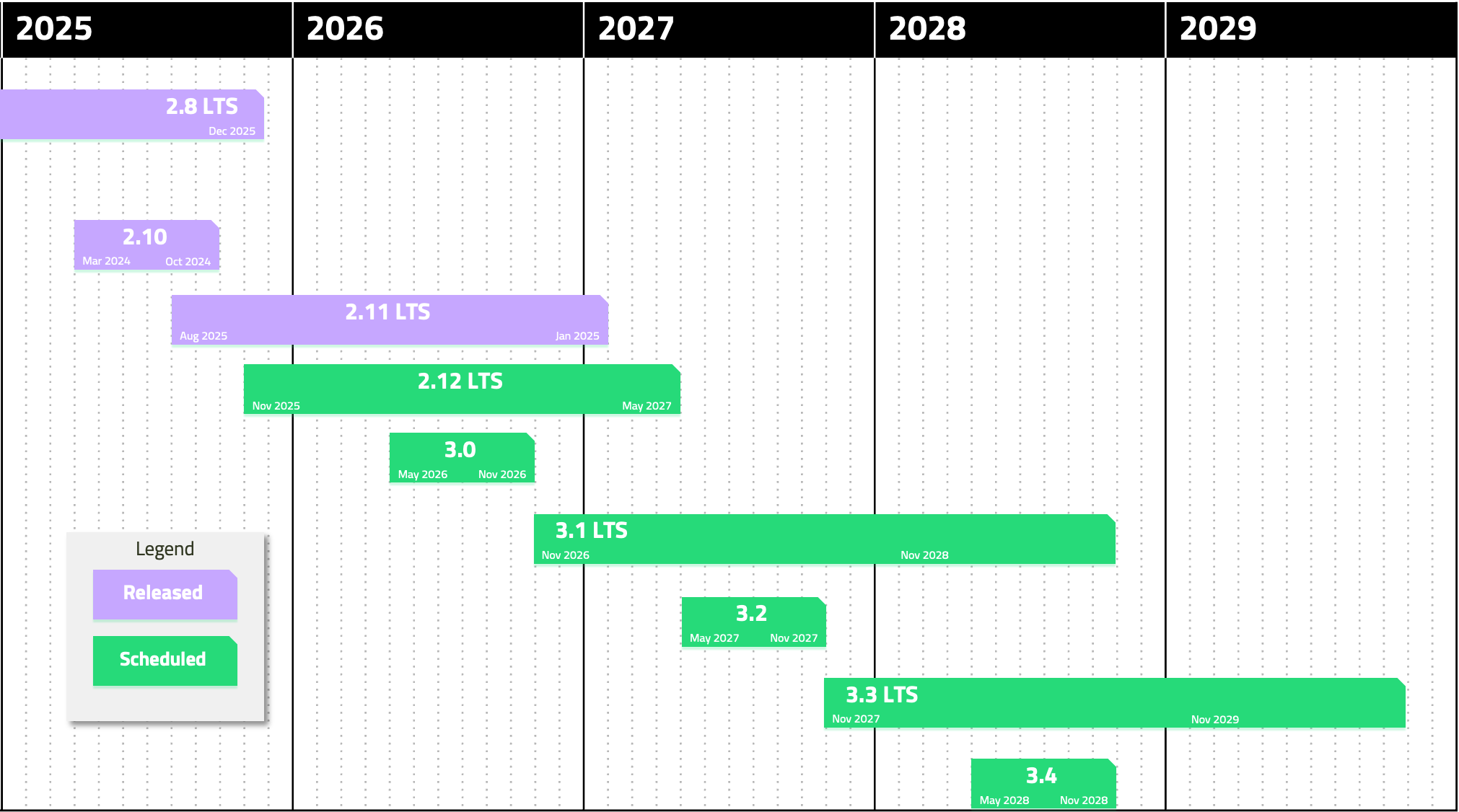 Qt for MCUs 2.11 LTS Released