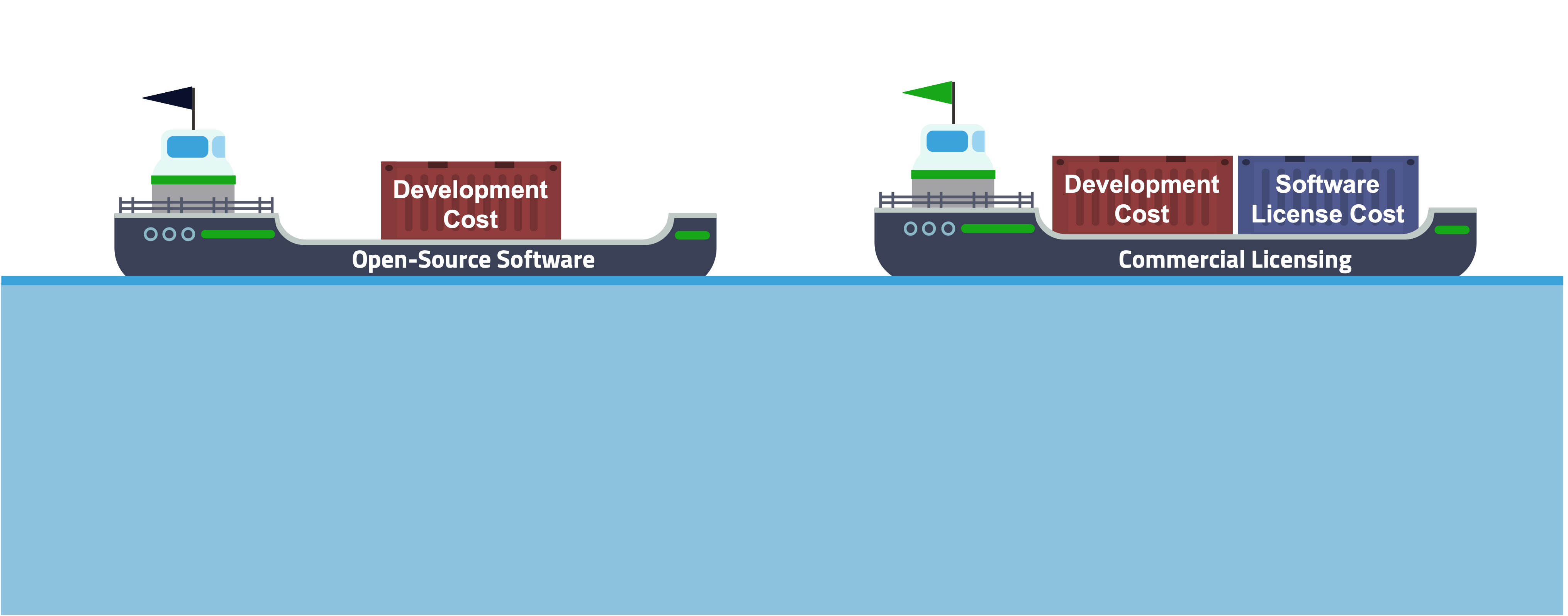 Guide to the Total Cost of Ownership of Open-Source Software