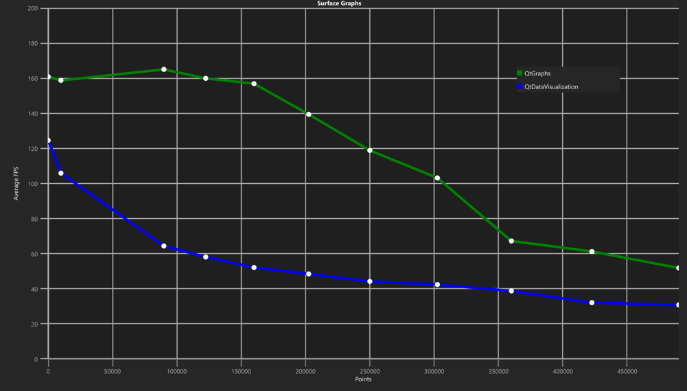 QtGraphs: Qt's Newest Module for Visualizing Data in both 2D and 3D Graphs