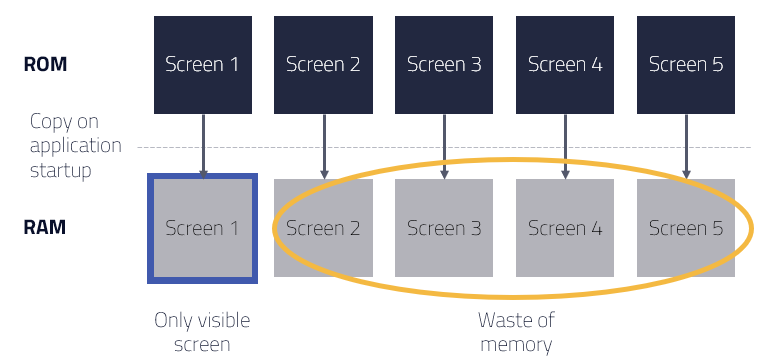 Qt for MCUs 2.3 released