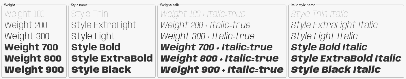 Future text improvements in Qt 6.7