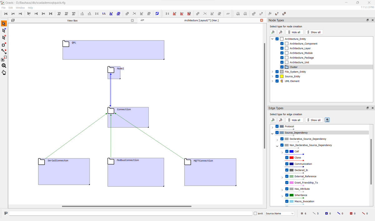 Pursuit of Quality with Axivion