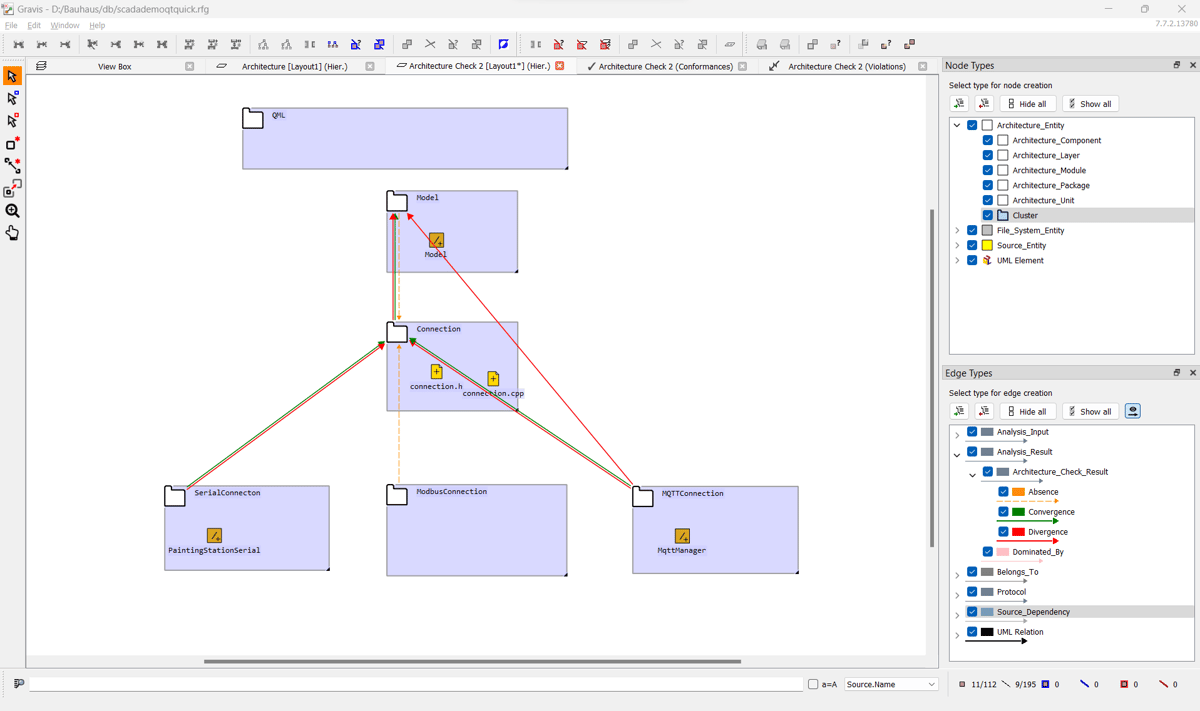 Pursuit of Quality with Axivion