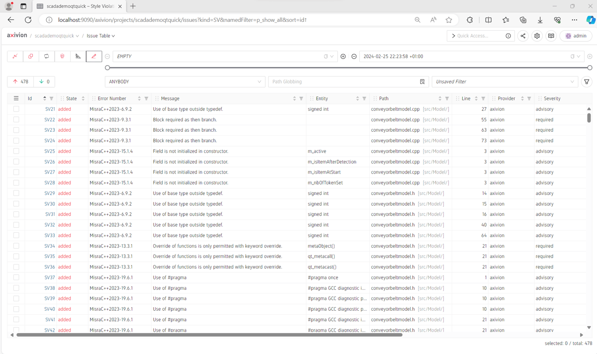Pursuit of Quality with Axivion