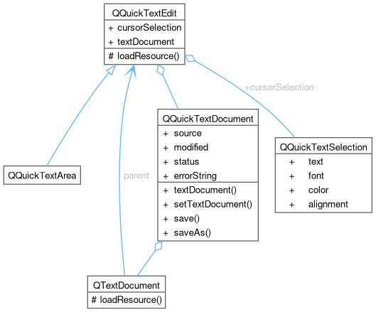 Text editing improvements in Qt Quick