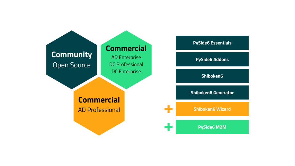 qtpip: a simple tool to get commercial Qt for Python packages