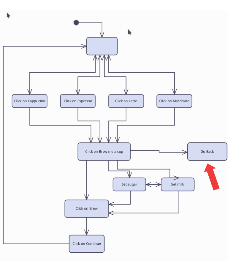 Squish IDE によるモデルベーステストの実践